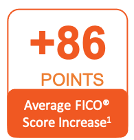 MAGNUM by CreditStrong